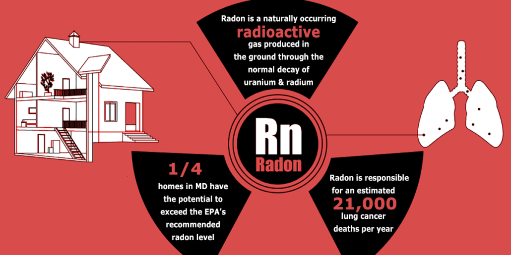radon_infographic3 - Atlantic Radon